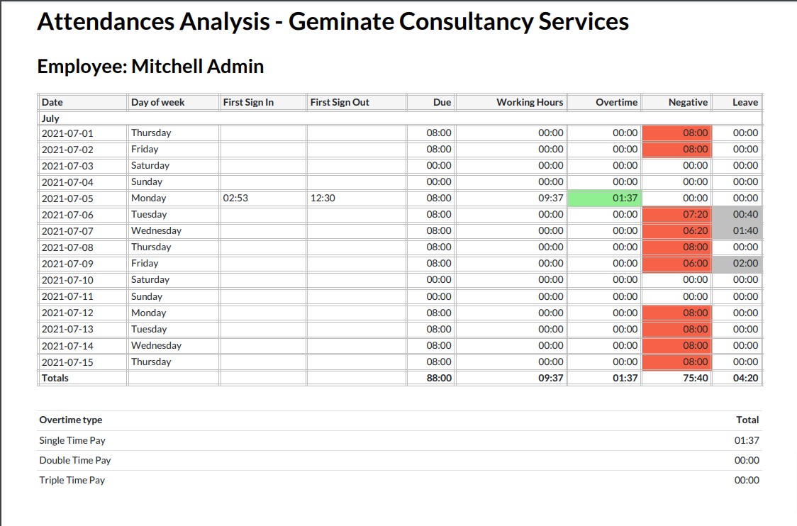 HR - Attendance Analysis | The Odoo Store