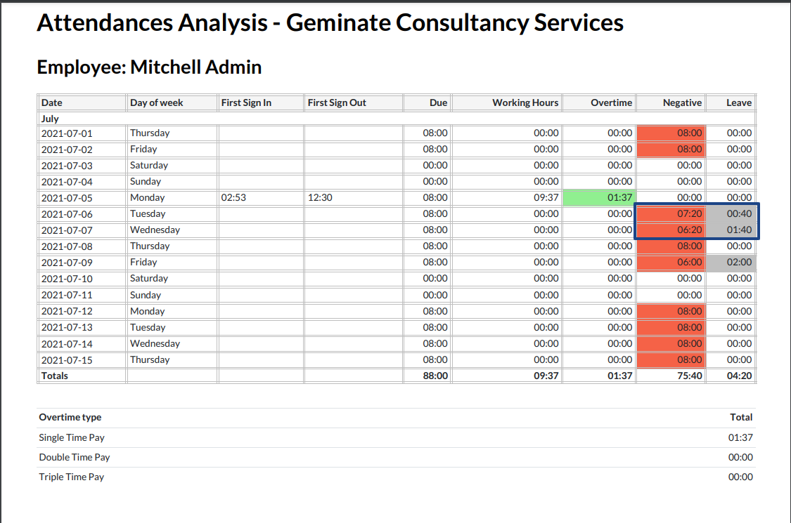 HR - Attendance Analysis | The Odoo Store