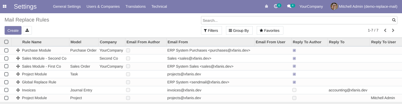 Replace email_from and reply_to | The Odoo Store